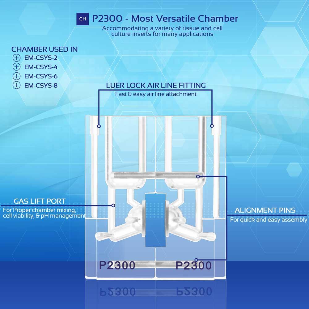 Ussing Chambers | P2300 EasyMount Ussing Chambers | Physiologic Instruments